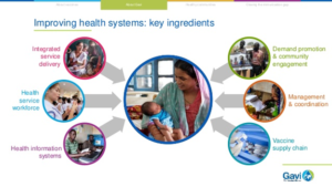 Explaining Gavi, Part 2: History of Gavi - Shot@Life : Shot@Life